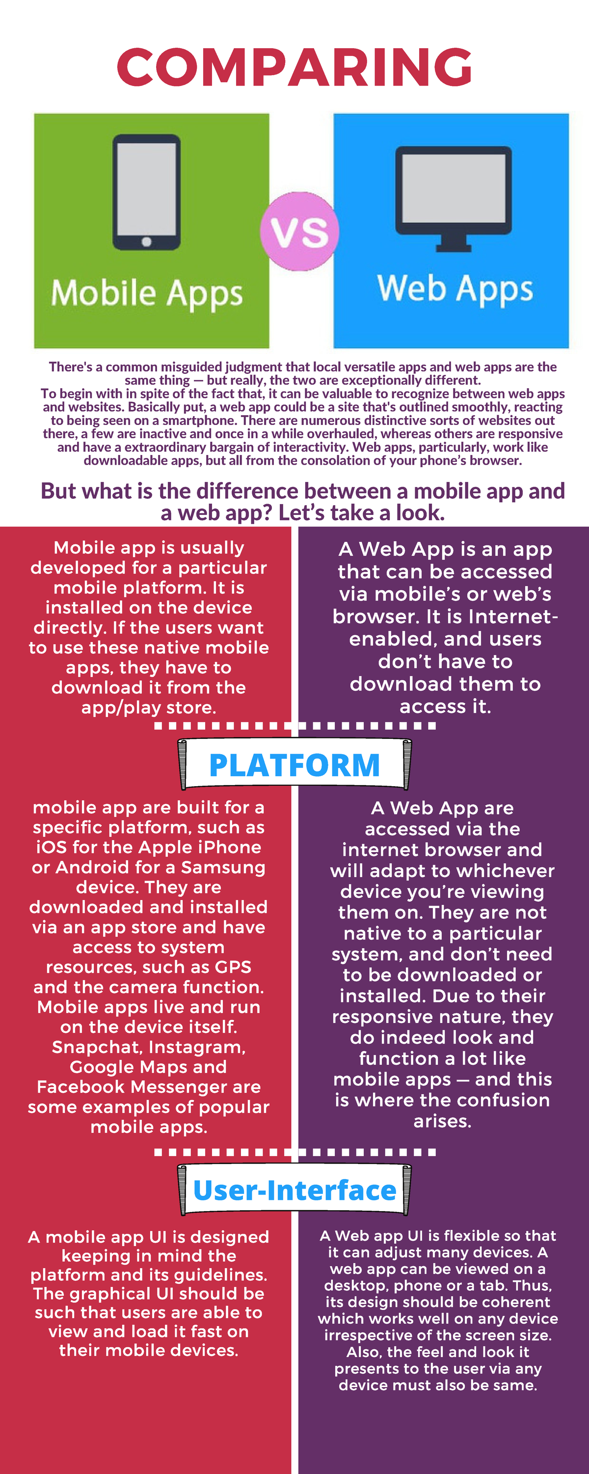 Mobile-APP-WEB-APP-Version-Comparison-Infographic - COMPARING Mobile ...