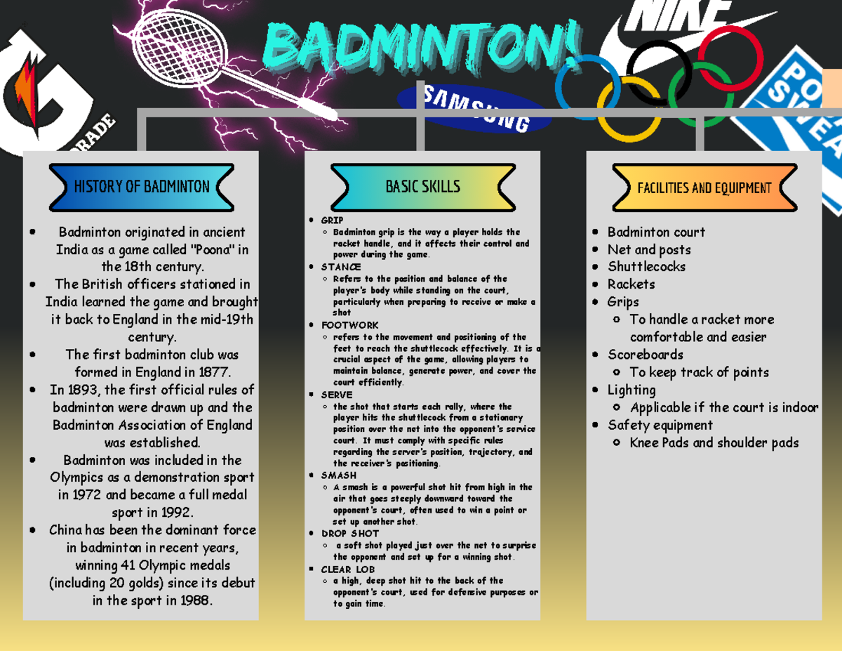 Badminton Basics: Skills, History, and Rules Overview - Studocu
