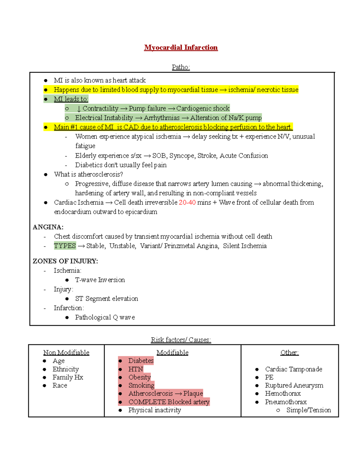 Myocardial Infarction Pathophysiology: Understanding Heart Attack ...