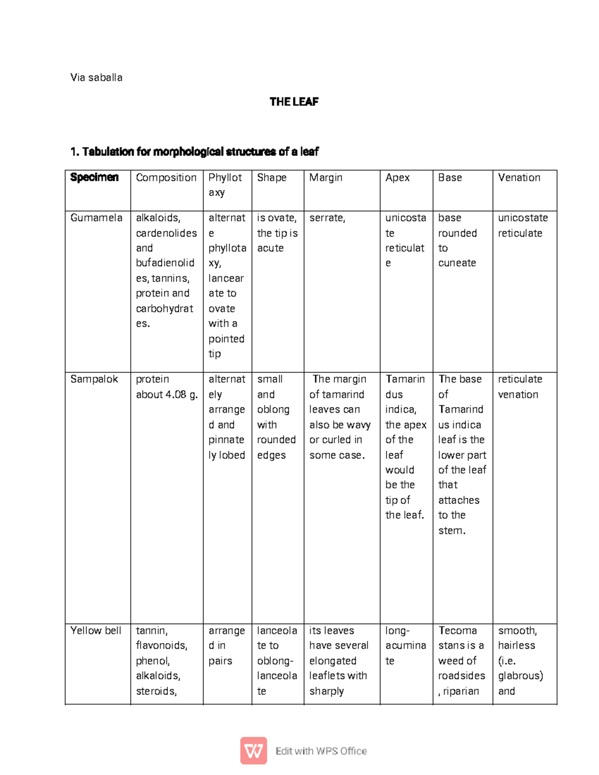 Morphological Structures of Leaf Specimens: WPS Office Leaf 1 - Studocu