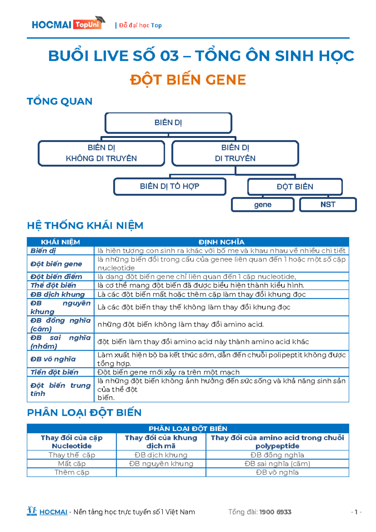 Tổng Ôn Đột Biến Gene - Buổi Live 03 (HOCMAI) - Studocu