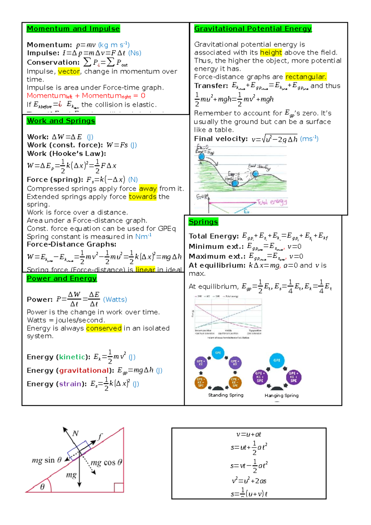 SAC1 Motion Cheat Sheet: Momentum, Energy, and Work Concepts - Studocu