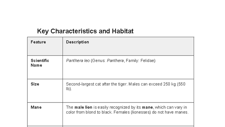 Research about the Lion - 🦁Key Characteristics and Habitat Feature ...