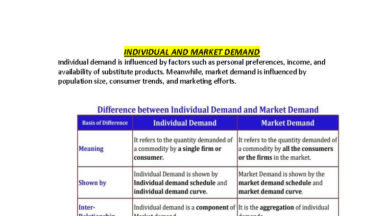 ME1 - Individual and Market Demand Analysis Notes - Studocu