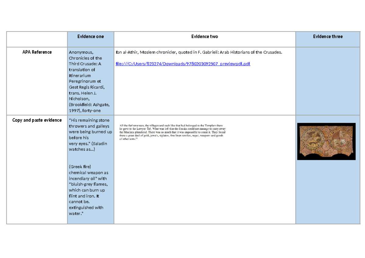 Critical Source Analysis of Medieval Accounts on the Third Crusade ...