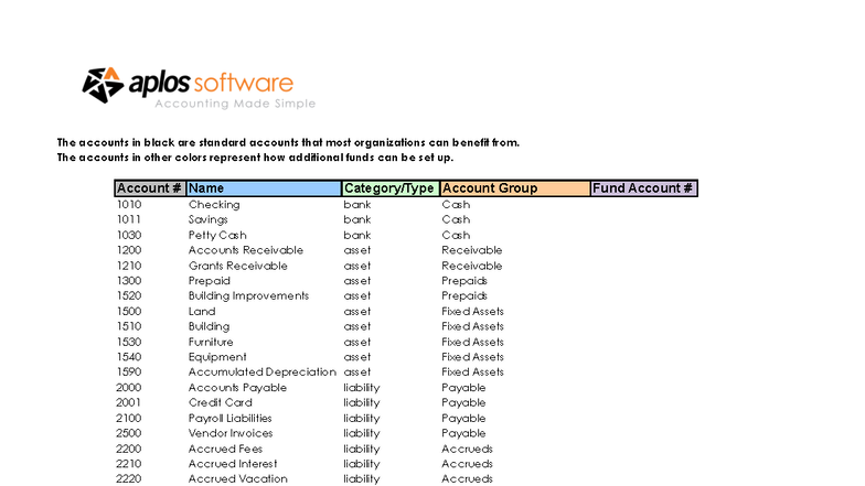 Chart-of-Accounts - Chart of accounts for church - Account # Name ...