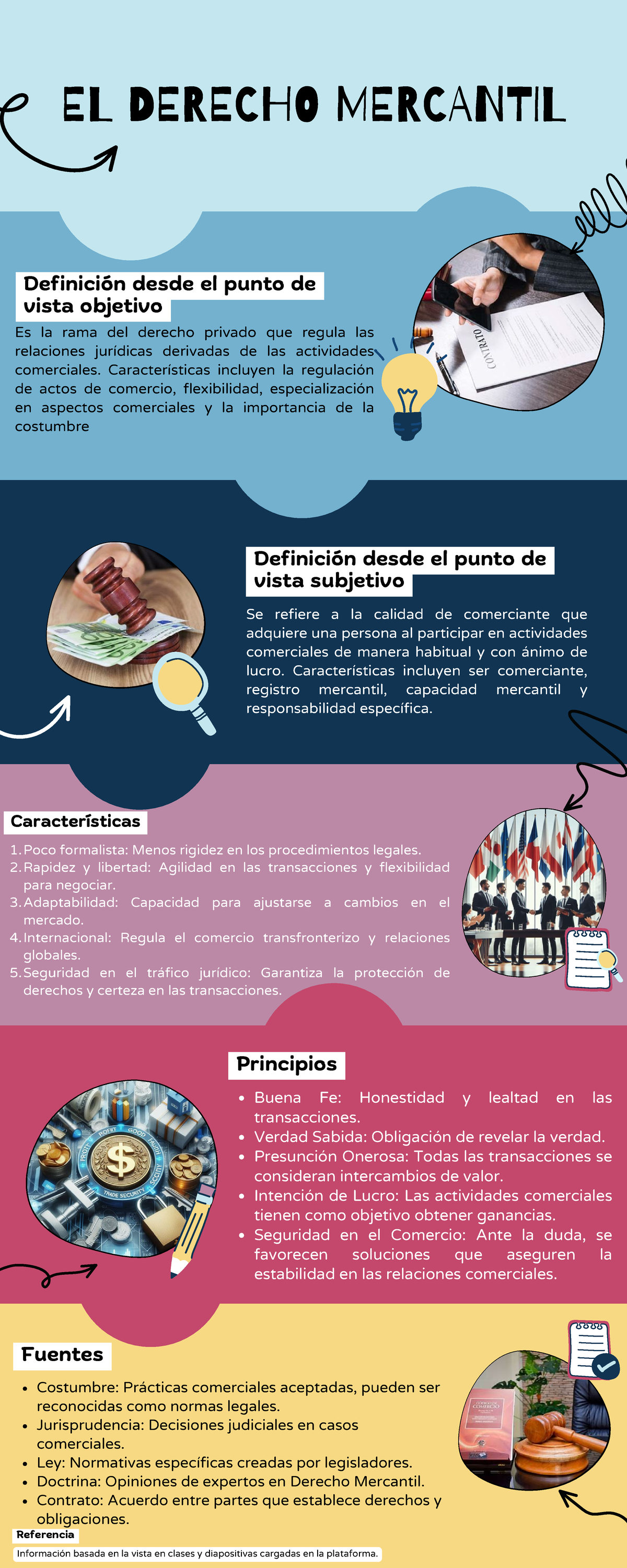 Infografía sobre Derecho Mercantil: Definiciones y Características - Studocu