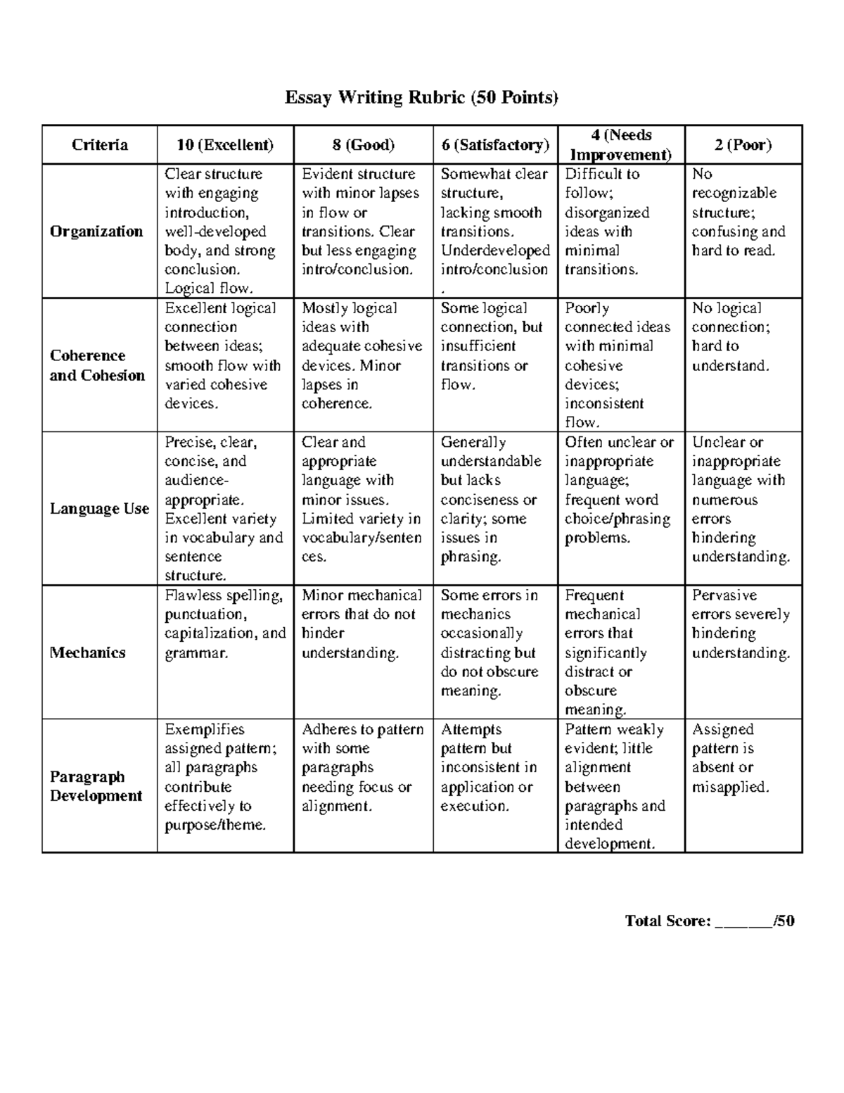 Essay Writing Rubric for Evaluation (50 Points) - Studocu