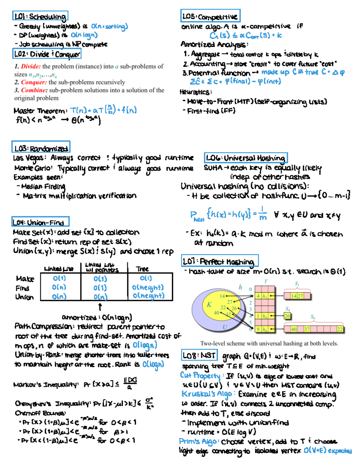 6.046 Final Exam Study Guide: Algorithms and Data Structures Notes ...