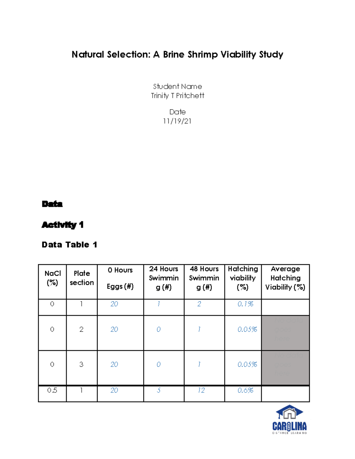 580132 Natural Selection: Brine Shrimp Viability Study Notes - Studocu