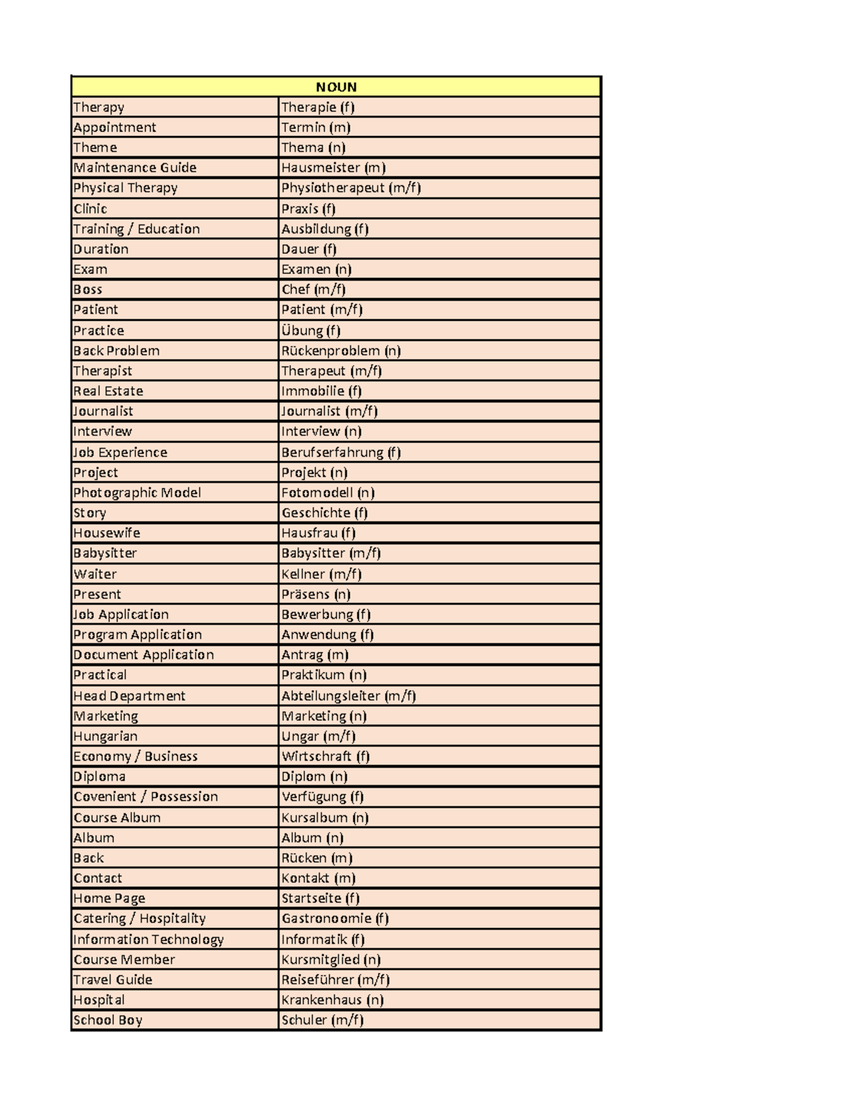 German A1 Vocabulary Study Guide: Essential Words and Phrases - Studocu