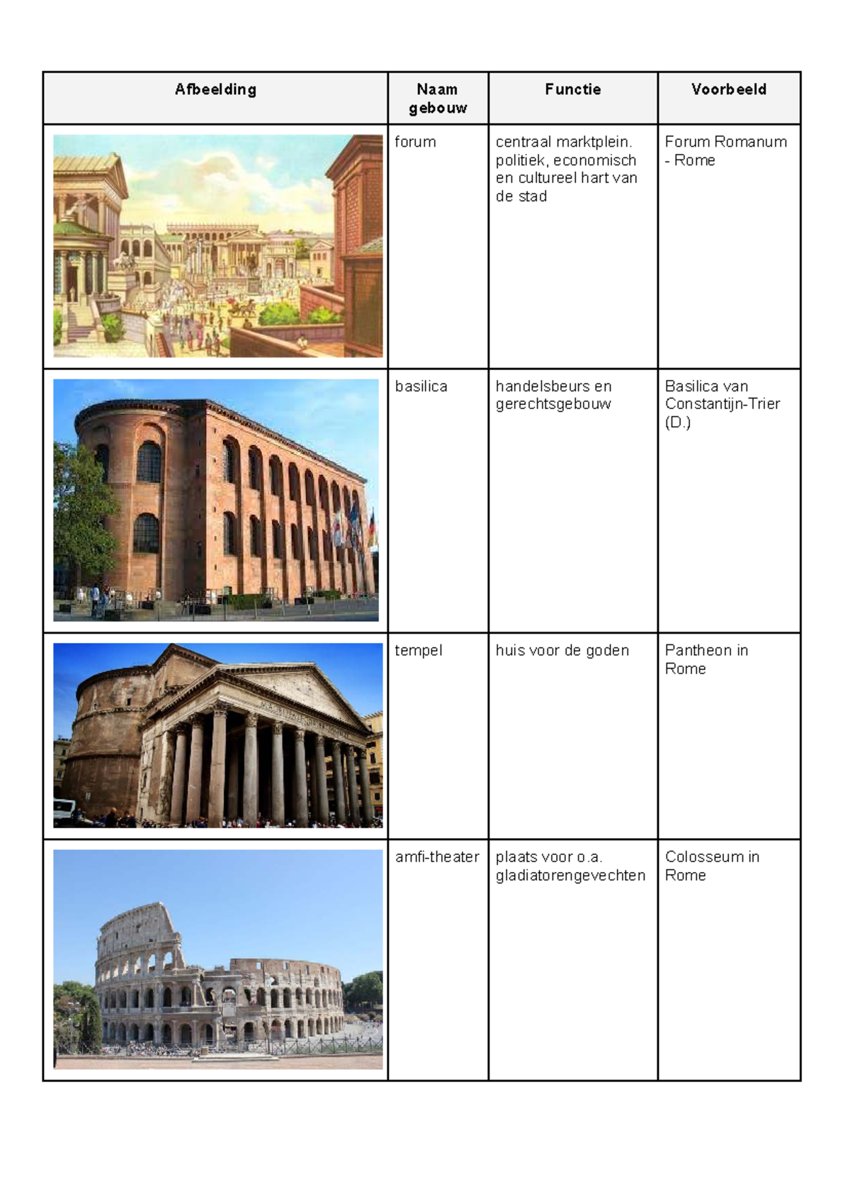 Famous Roman Architectural Structures: Overview & Functions (Course ...