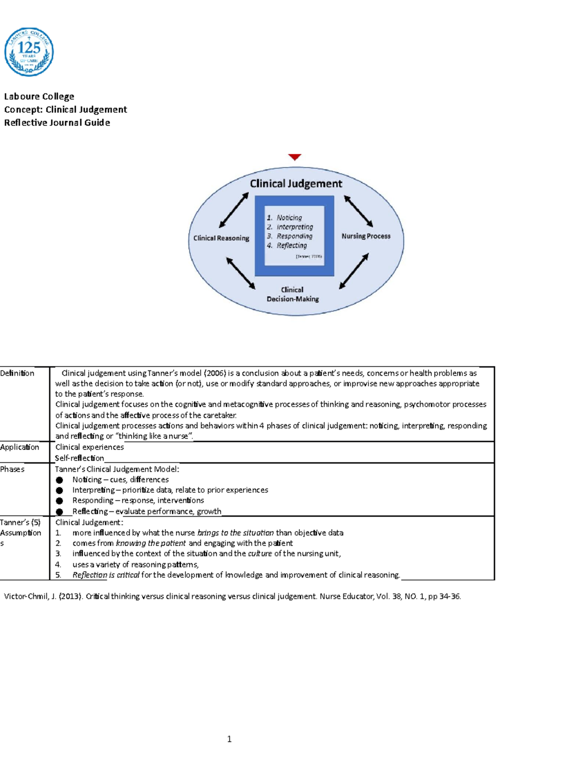 SEMC-Clinical Judgement Reflective Journal - Insights from 3-1-21 - Studocu