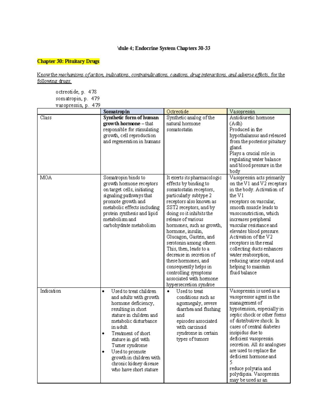 Endocrine System Study Guide: Pituitary & Diabetes Drugs (Chapters 30 ...