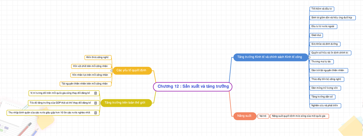 đáp án nguyen li ke toan và kinh té vĩ mô 2020 - 2021 - Nguyên lí kế ...
