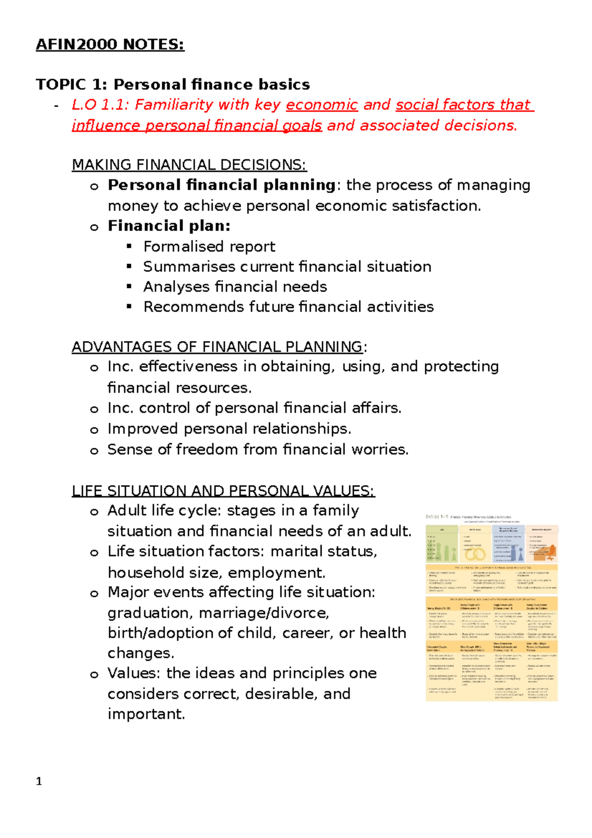 AFIN2000 Course Notes: Personal Finance & Money Management Essentials ...