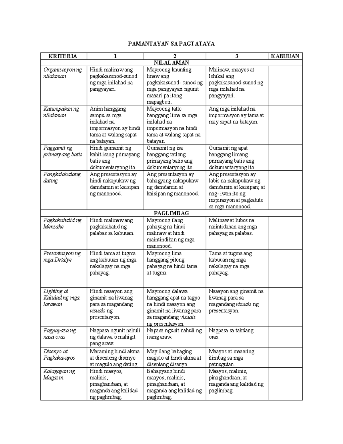 Rubriks para sa Pagtataya ng Final Requirement - Studocu