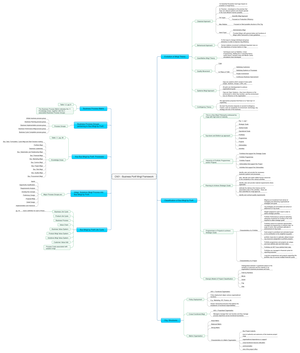 [Solved] The Obeng model of project classification has four quadrants ...