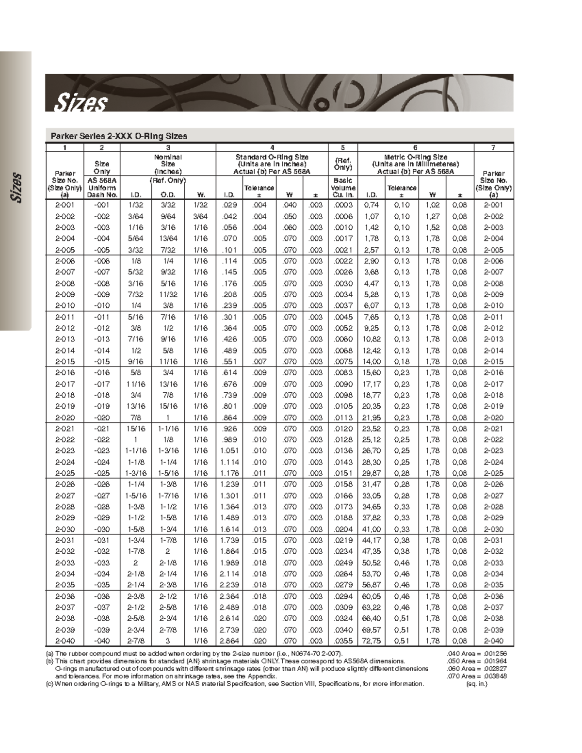 Parker AS 568A O-Ring Size Chart and Specifications Overview - Studocu