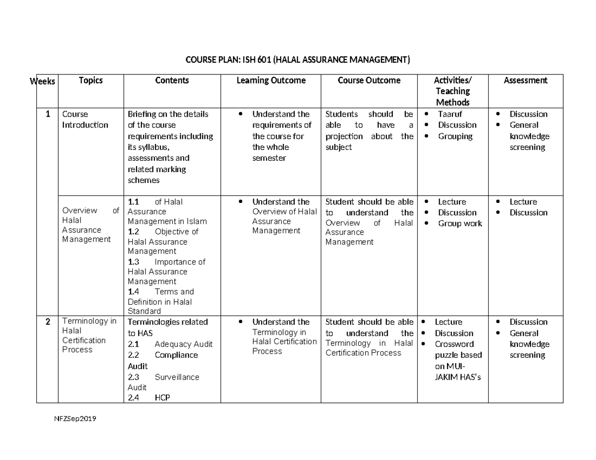 Course PLAN detail - Uitm - COURSE PLAN: ISH 601 (HALAL ASSURANCE ...