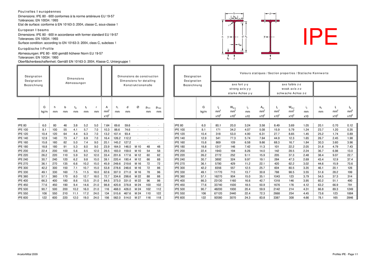 IPE table - IPE Gh btw tf rAhi dØpmin pmax GIy Wel,y iy Avz Iz Wel,z iz ss It Iw kg/m mm mm mm ...