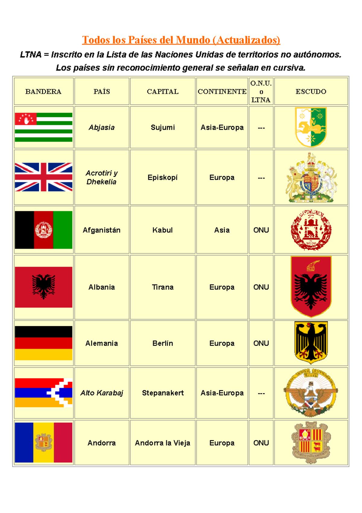 Banderas y escudos de los países del mundo - Información actualizada ...