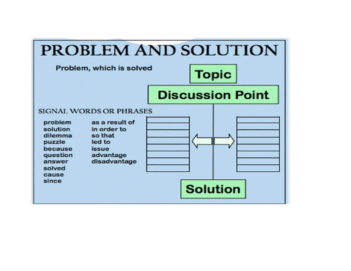 Writing Organizers: Problem-Solution & Cause-Effect Strategies - Studocu