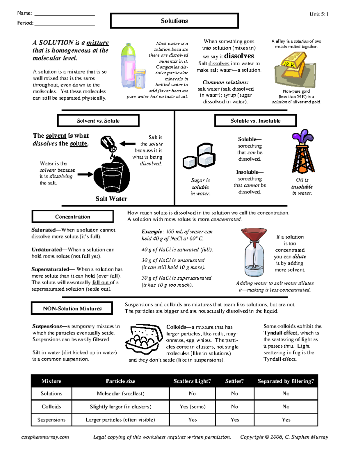 Unit 5: Solutions Summary Sheet and Key Concepts in Chemistry - Studocu