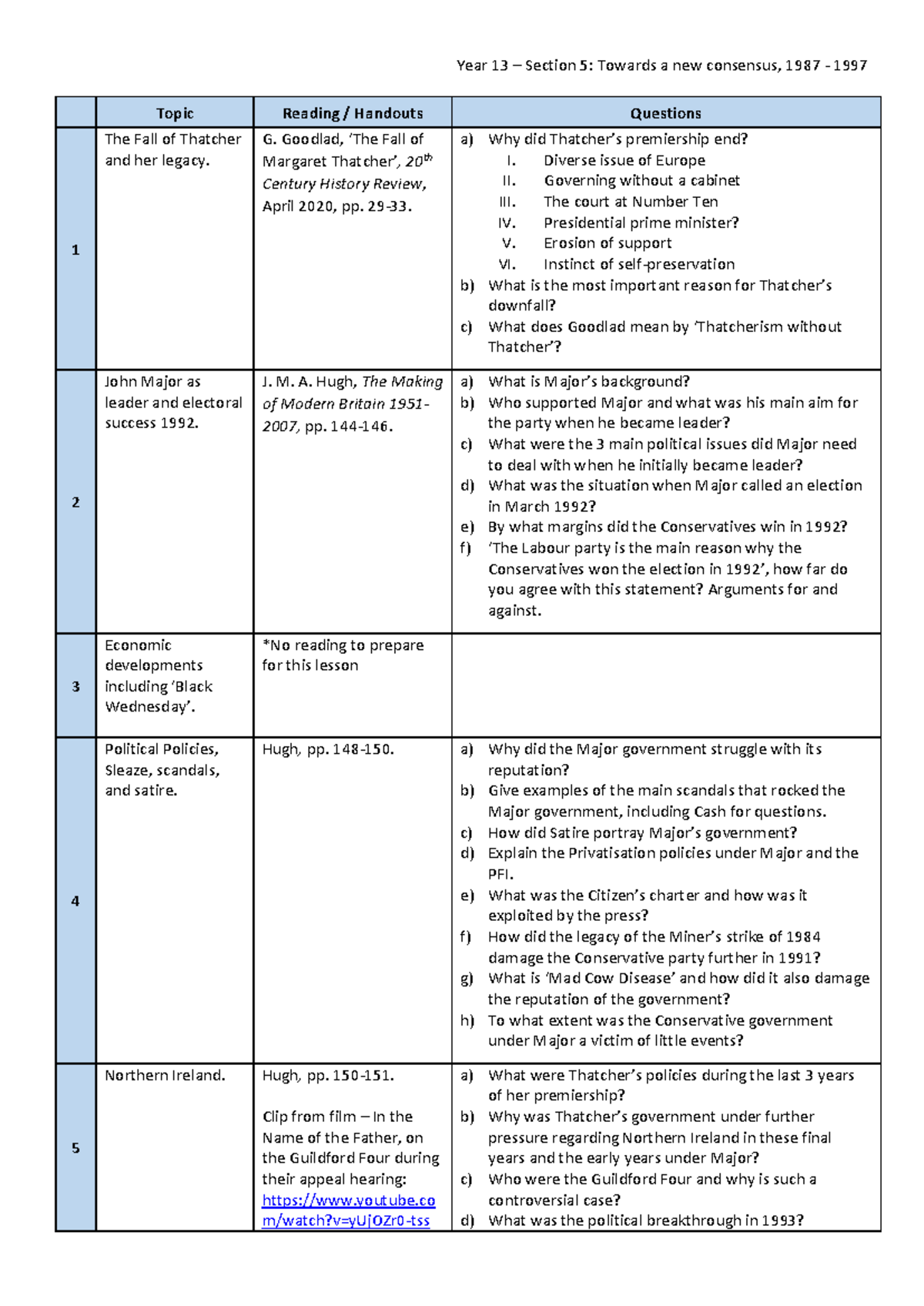 Year 13 History: Section 5 - The Fall of Thatcher & Major's Legacy ...