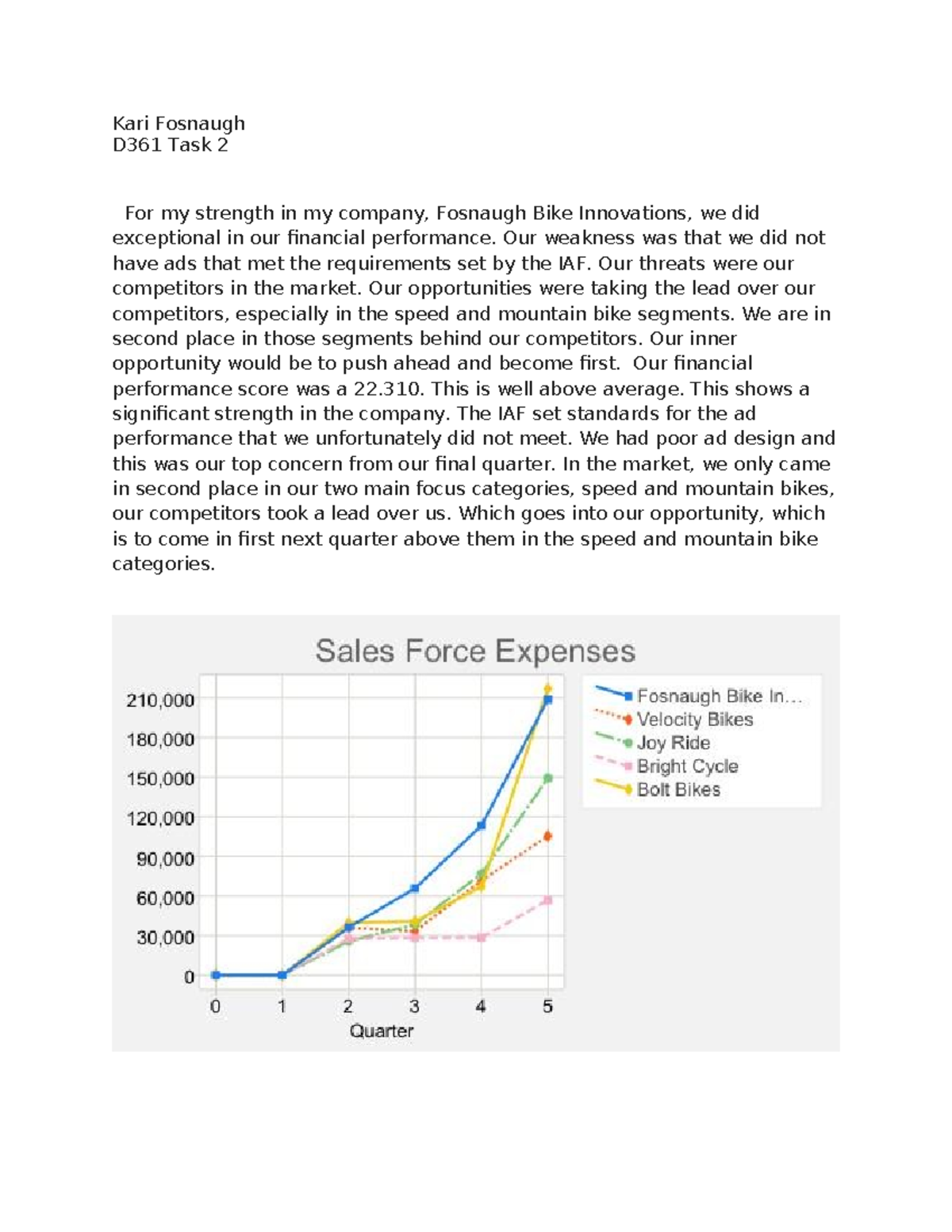 D361 task 2 - Task 2 - Kari Fosnaugh D361 Task 2 For my strength in my ...
