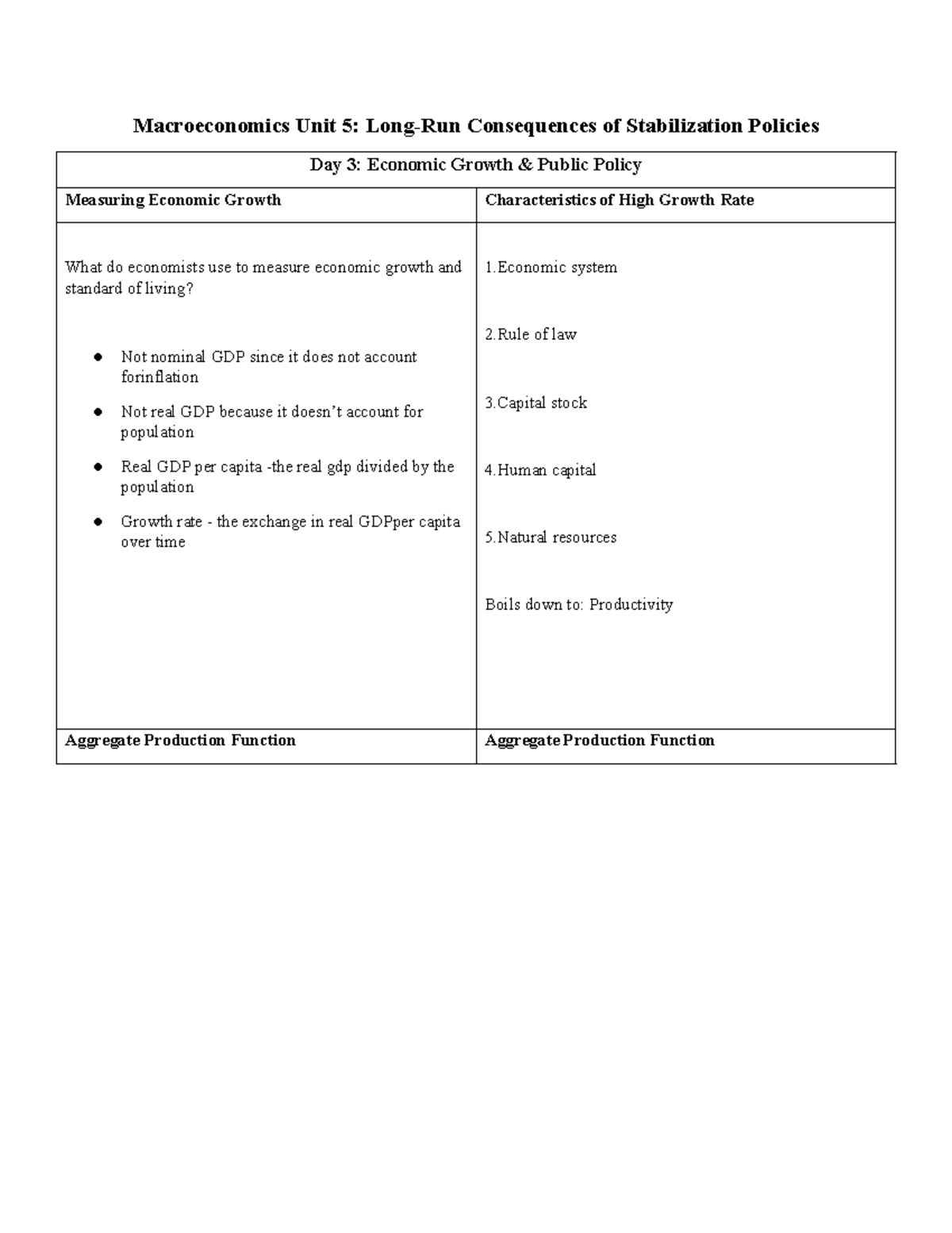 Copy of 3-Econ Growth Public Policy - Macroeconomics Unit 5: Long-Run ...