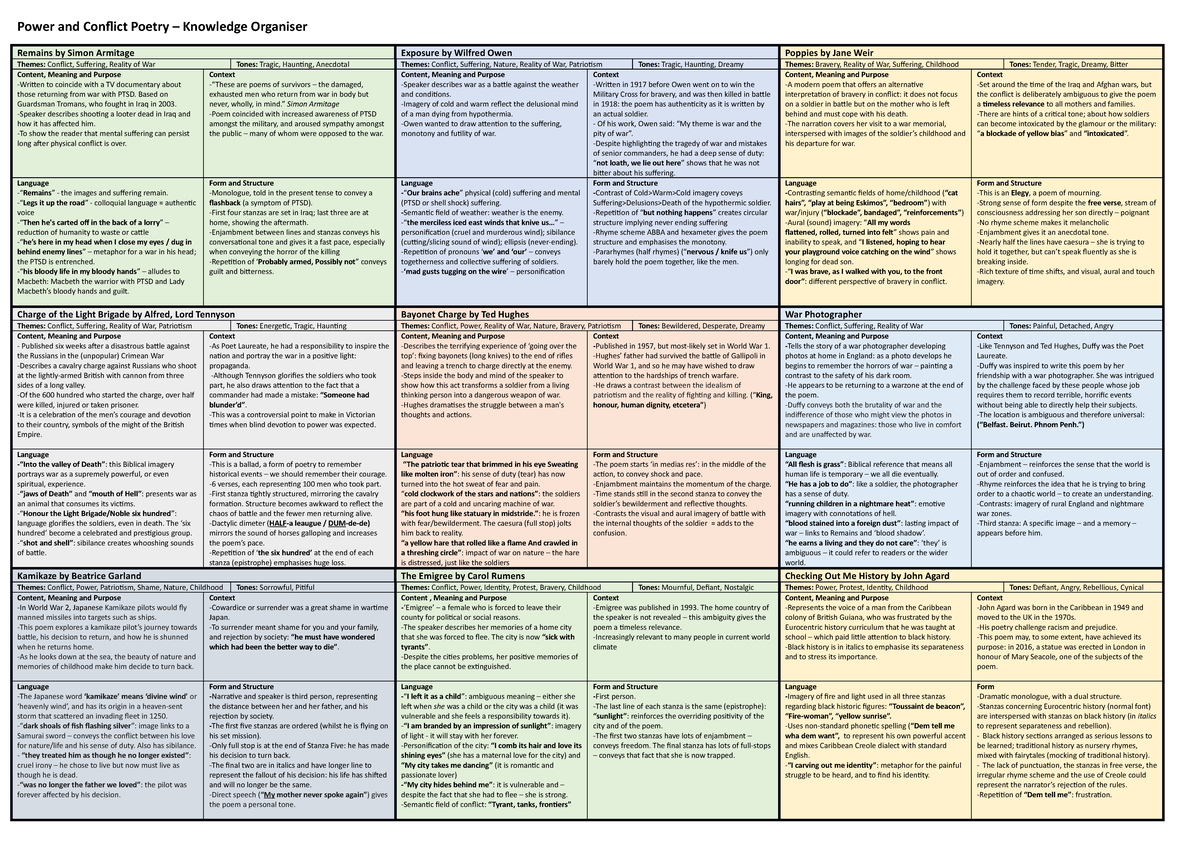 Power and Conflict Poetry Comparison Notes (ENG101) - Studocu