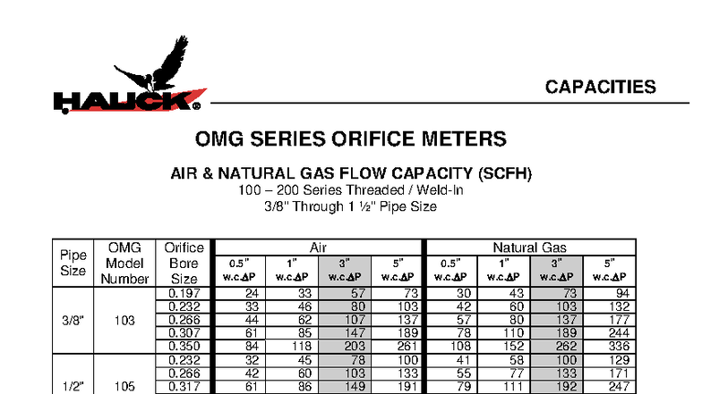 OMG Series Orifice Meters: Air & Natural Gas Flow Capacity (SCFH) - Studocu