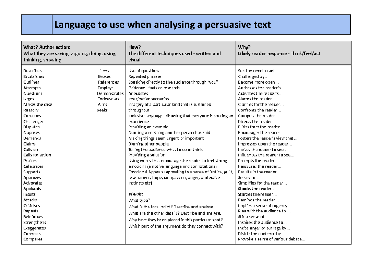 Analysing Persuasive Texts: Language Techniques & Reader Response - Studocu