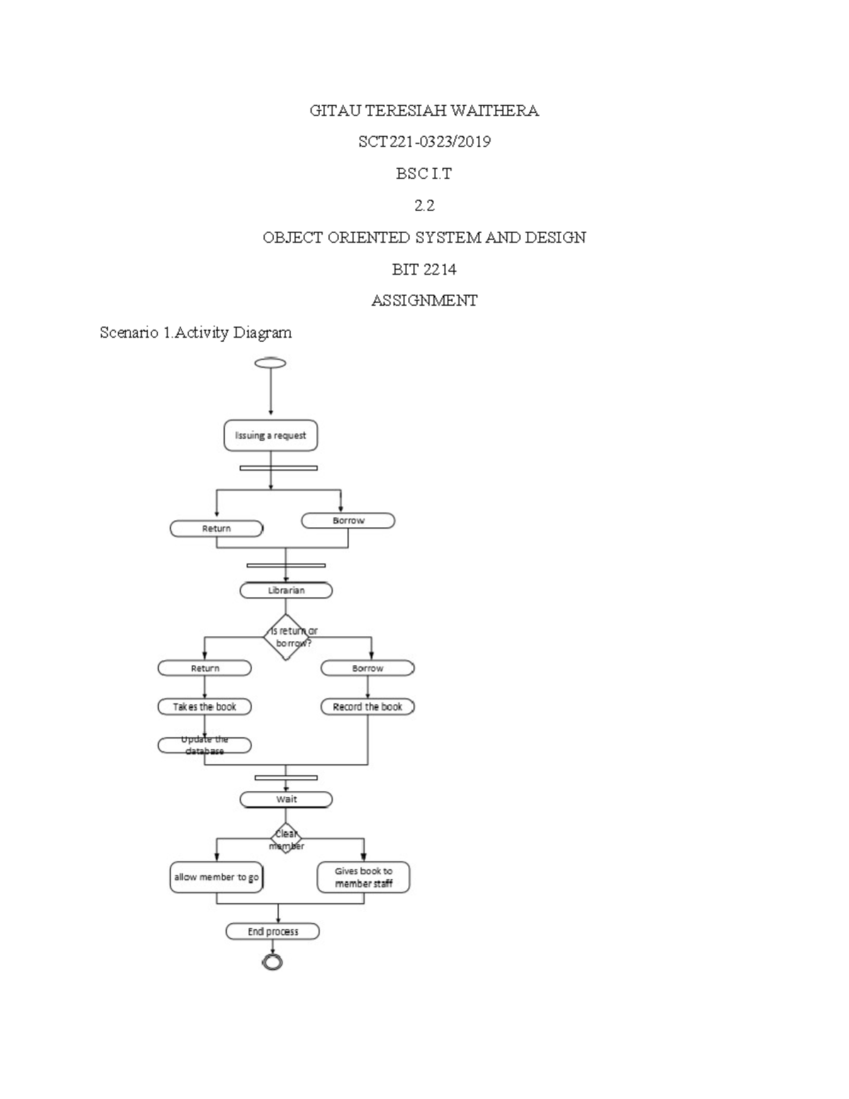 object oriented system analysis and design - Information technology - GITAU TERESIAH WAITHERA ...