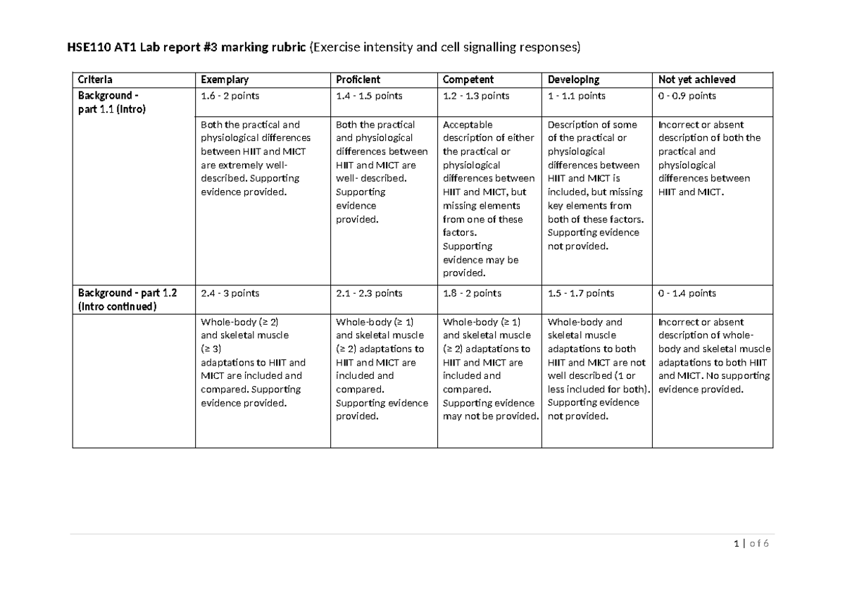 HSE110 AT1 Lab Report Marking Rubric (Exercise Intensity & Cell ...