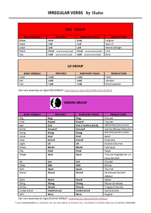 List Of English Irregular Verbs With French Translation - Infoupdate.org