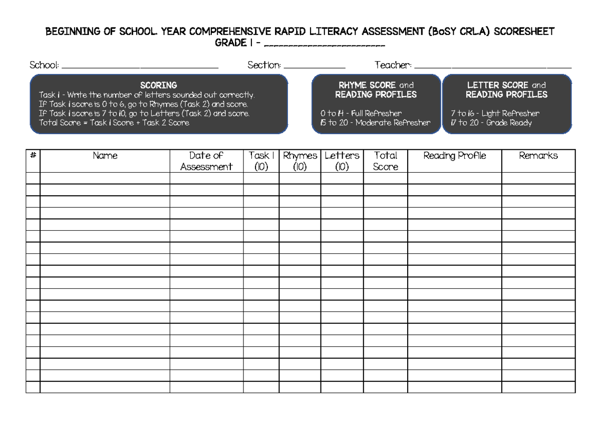 G1 BoSY CRLA Scoresheet & Class Record for Literacy Assessment - Studocu
