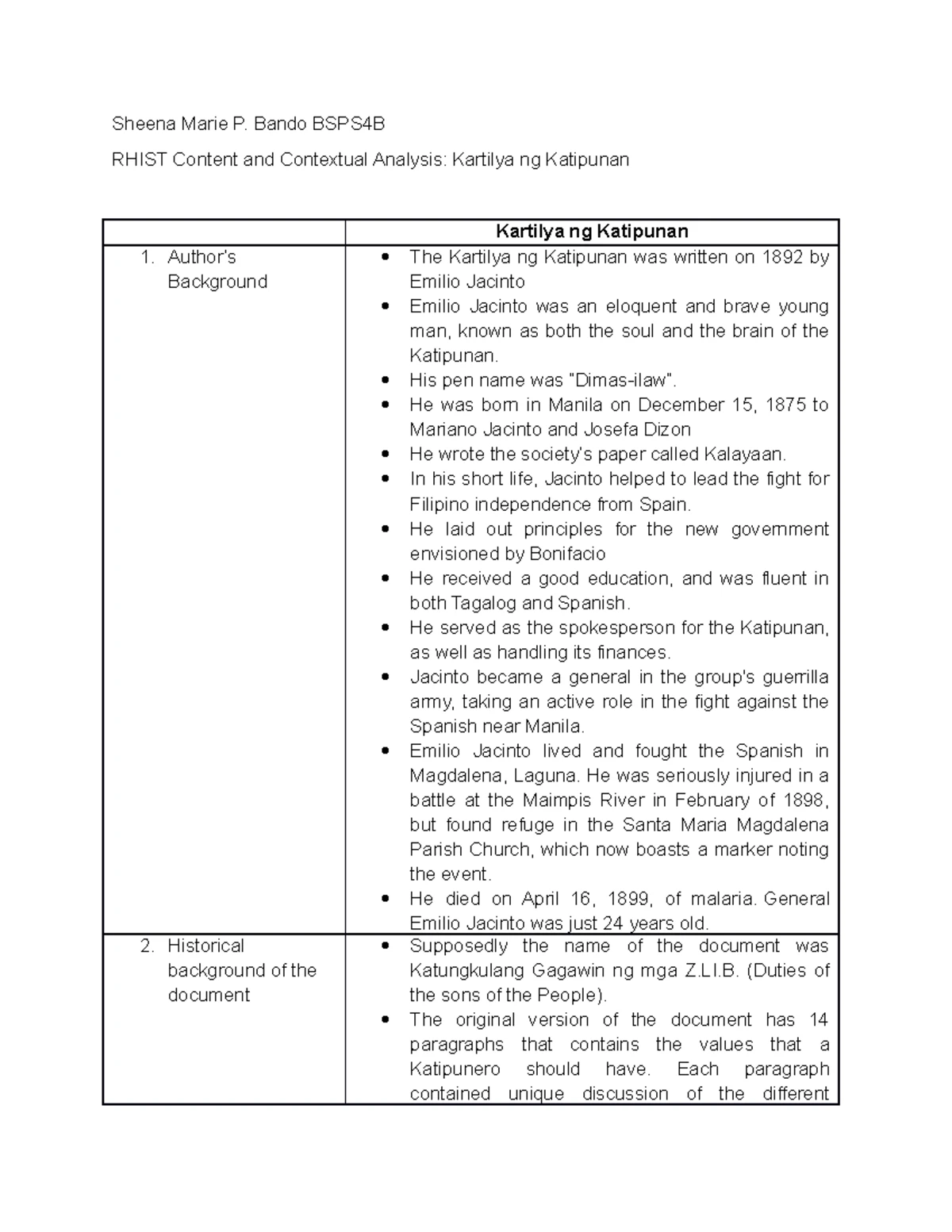 Kartilya ng katipunan by emilio jacinto content and contextual analysis and interpretations ...