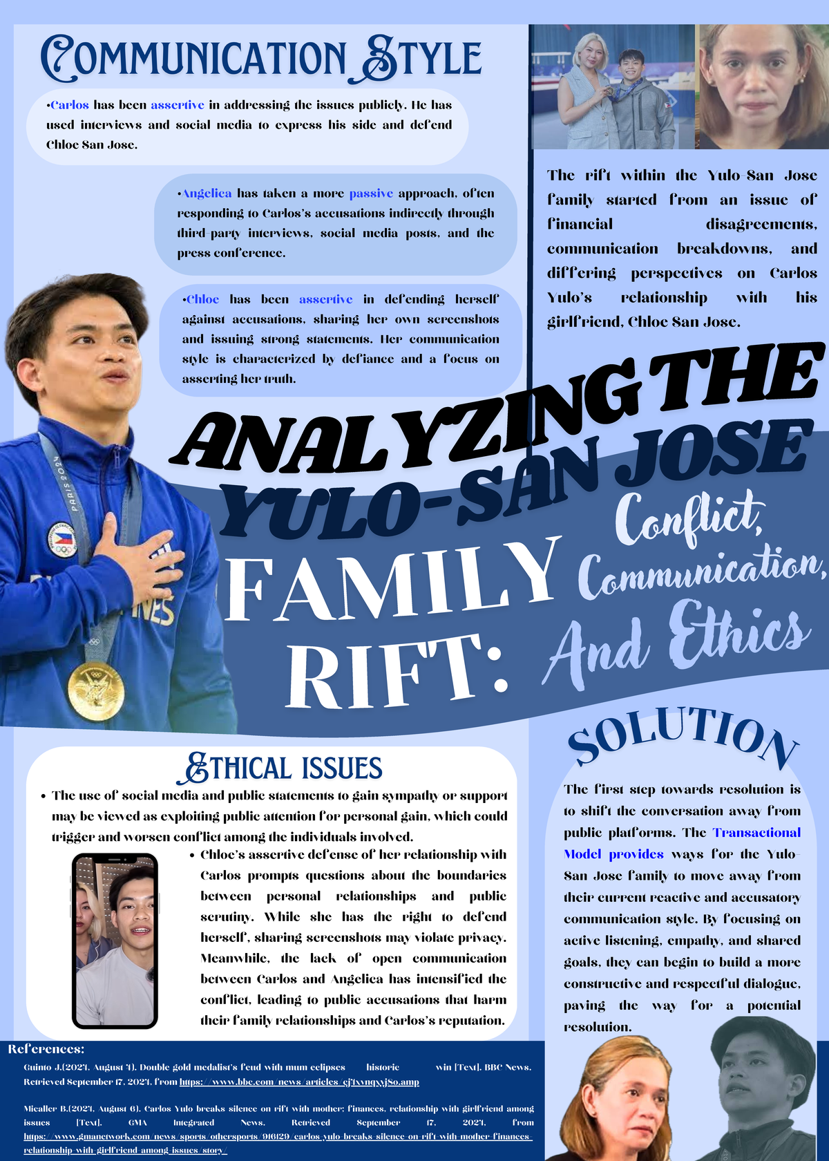 Carlos Yulo and Family Conflict: Communication and Ethics Analysis ...