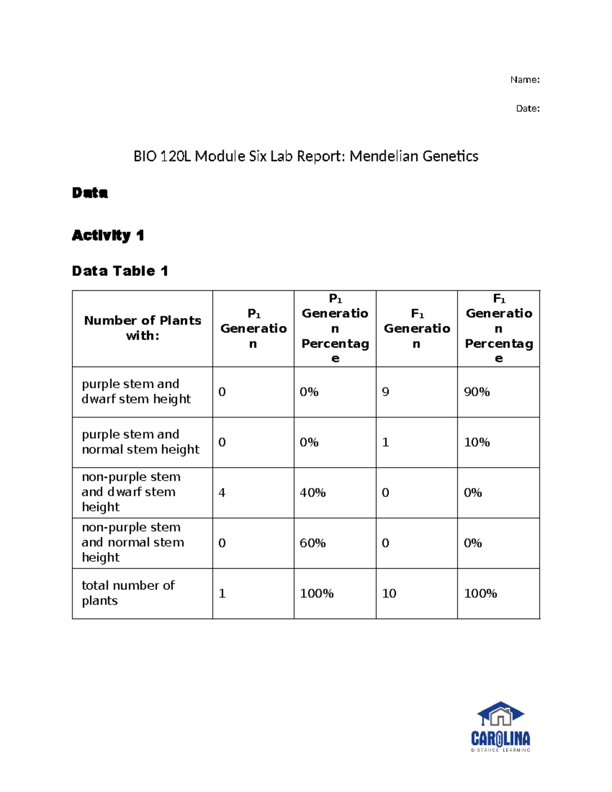 BIO 120L Lab Report: Mendelian Genetics Analysis and Findings - Studocu