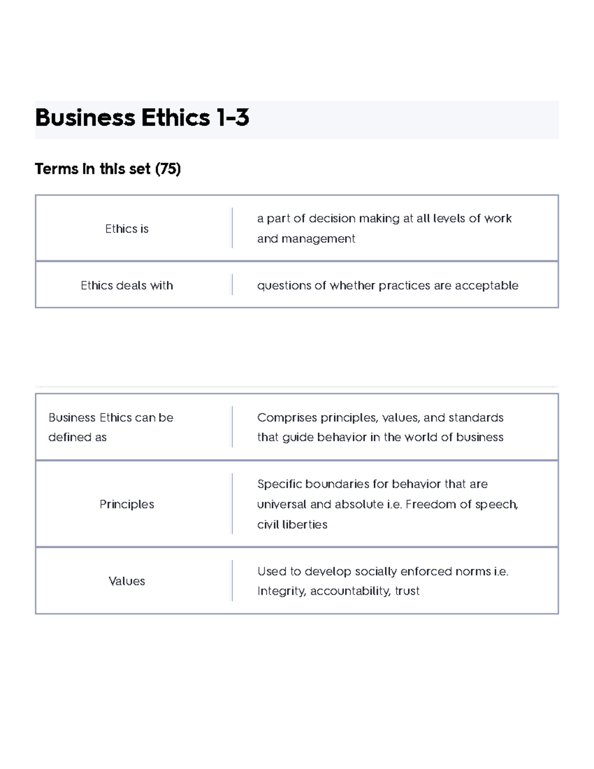 Business Ethics Flashcards: Key Terms & Concepts Overview - Studocu