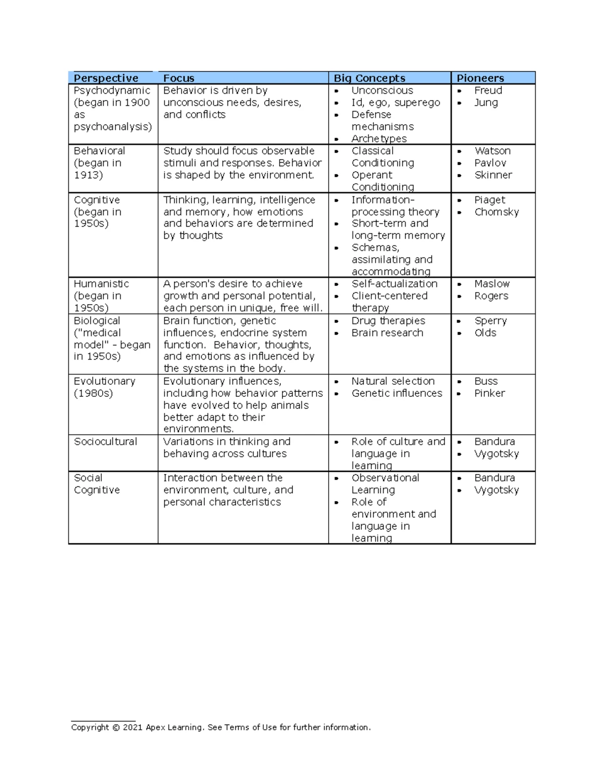 Andrade Study: Effects of Doodling on Memory Retention in Psychology ...