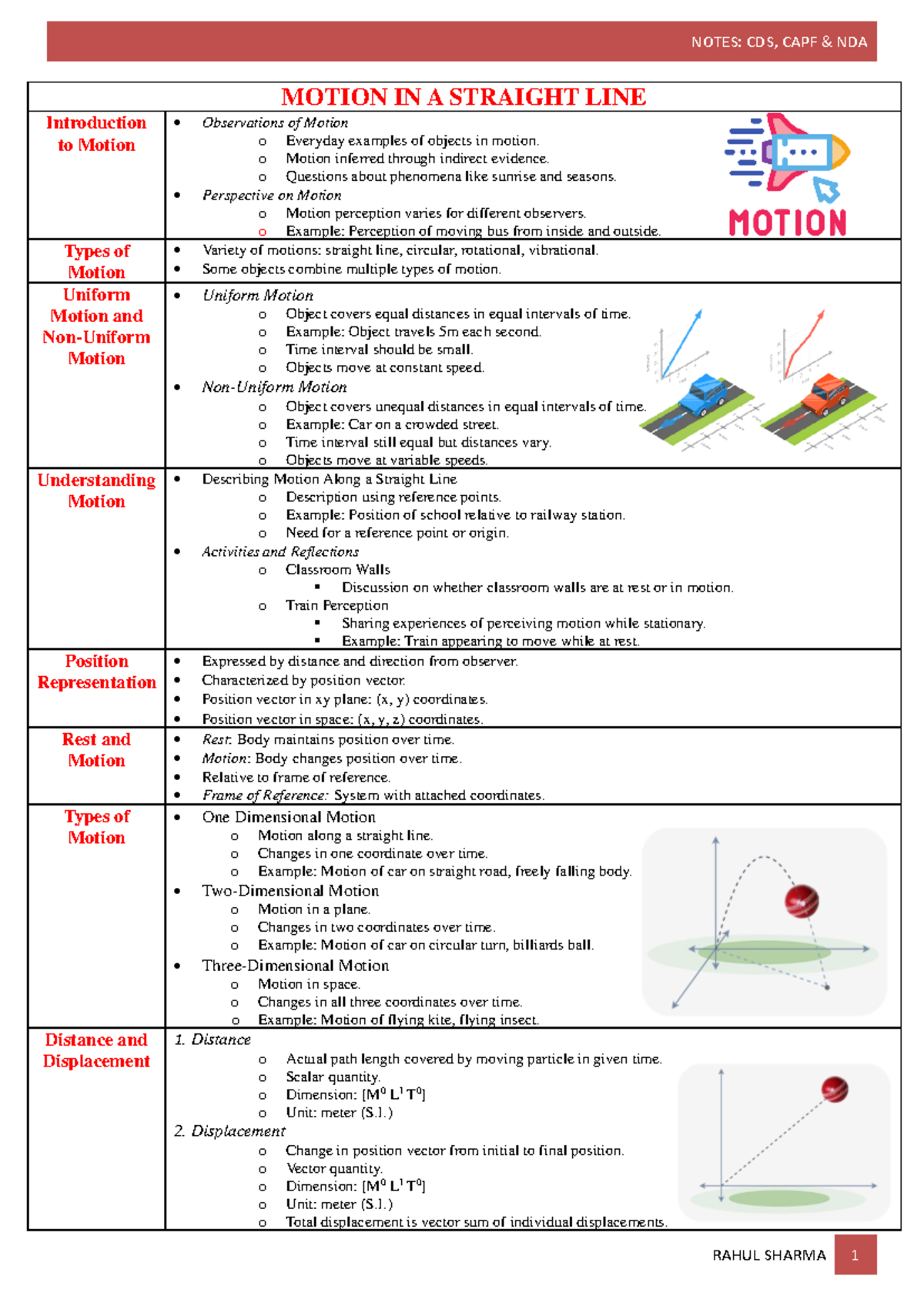 Physics - MOTION IN A STRAIGHT LINE Introduction to Motion ...