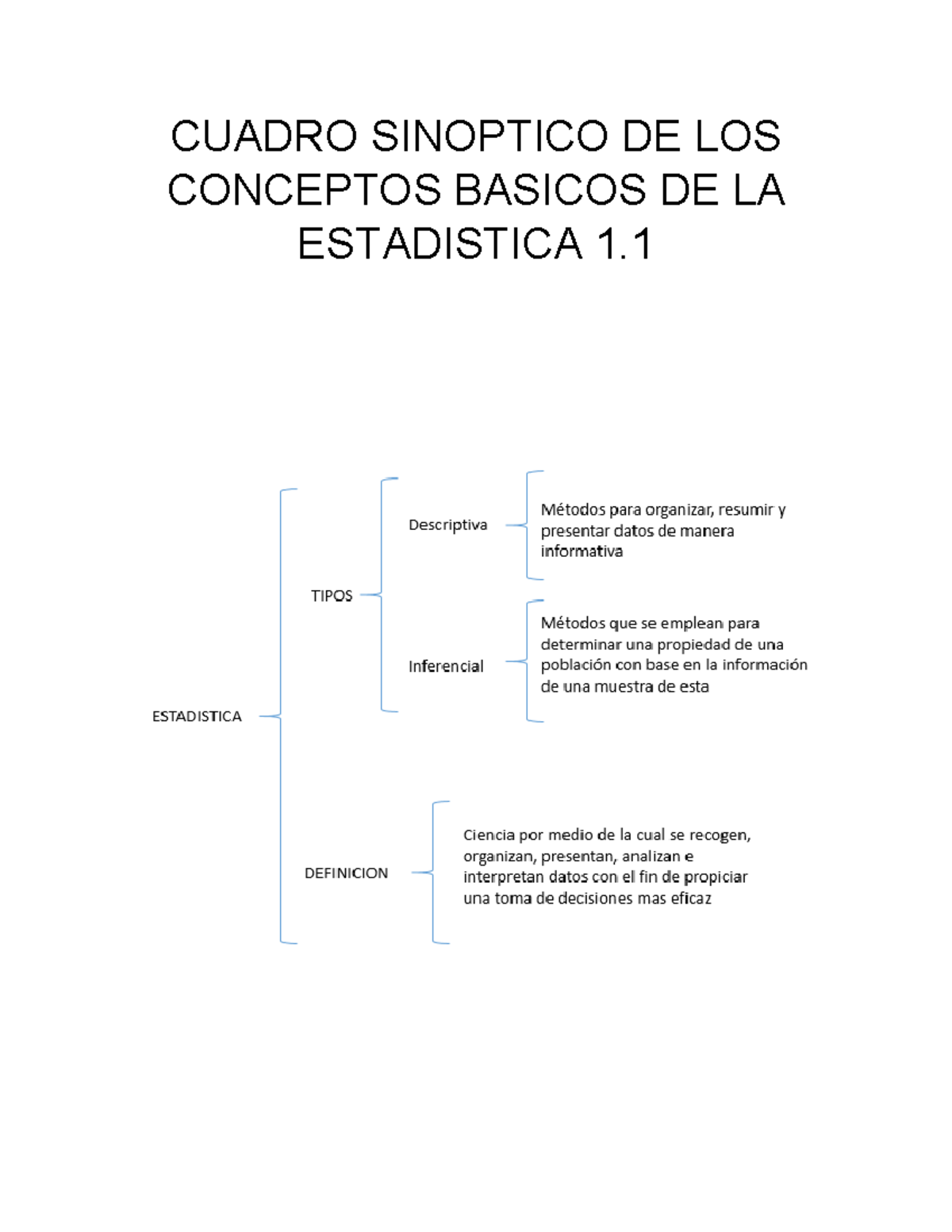 Cuadro Sinoptico DE LOS Conceptos Basicos DE LA Estadistica 1 - Estadistica descripitiva - Studocu
