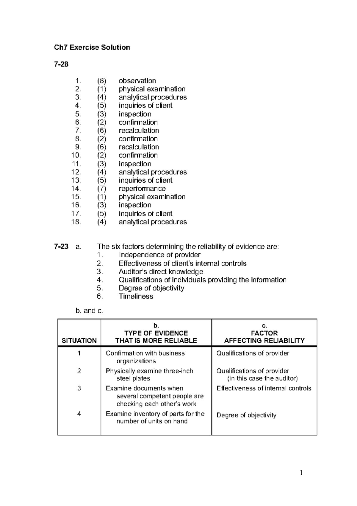 Ch7 Exercise Solutions: Evidence Reliability Factors & Analysis - Studocu