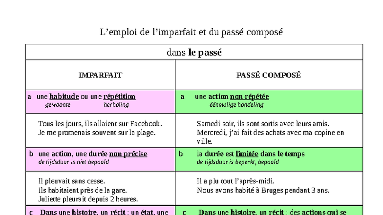 Cd P3-D3 Le passé composé et l'imparfait : Exercices et corrections ...
