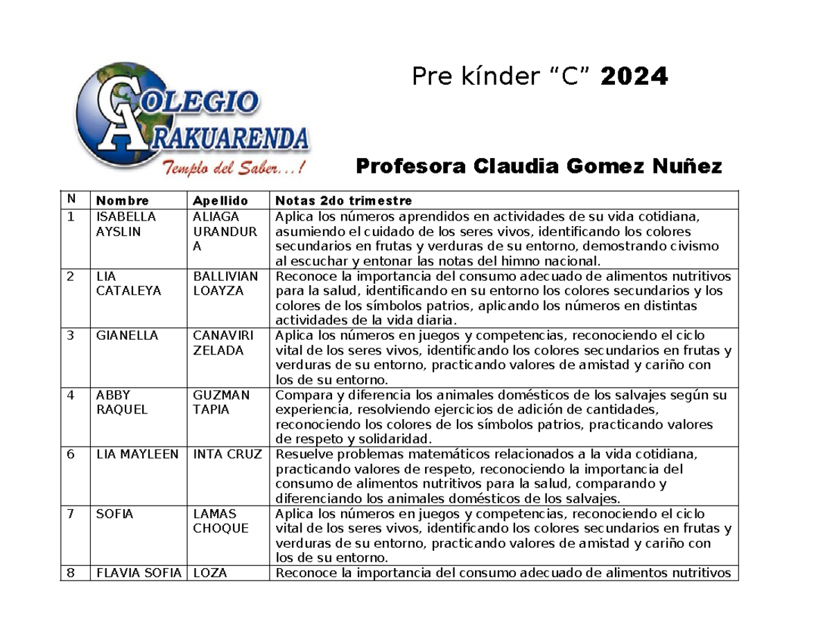 Notas del 2do Trimestre - Pre Kinder C - 2024 - Studocu