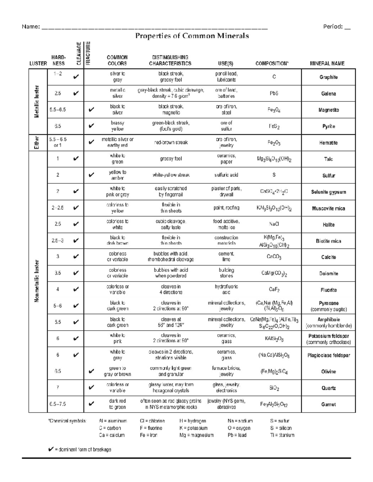 Coloring Earth Science Reference Tables Propertiesof Common Minerals-1 ...