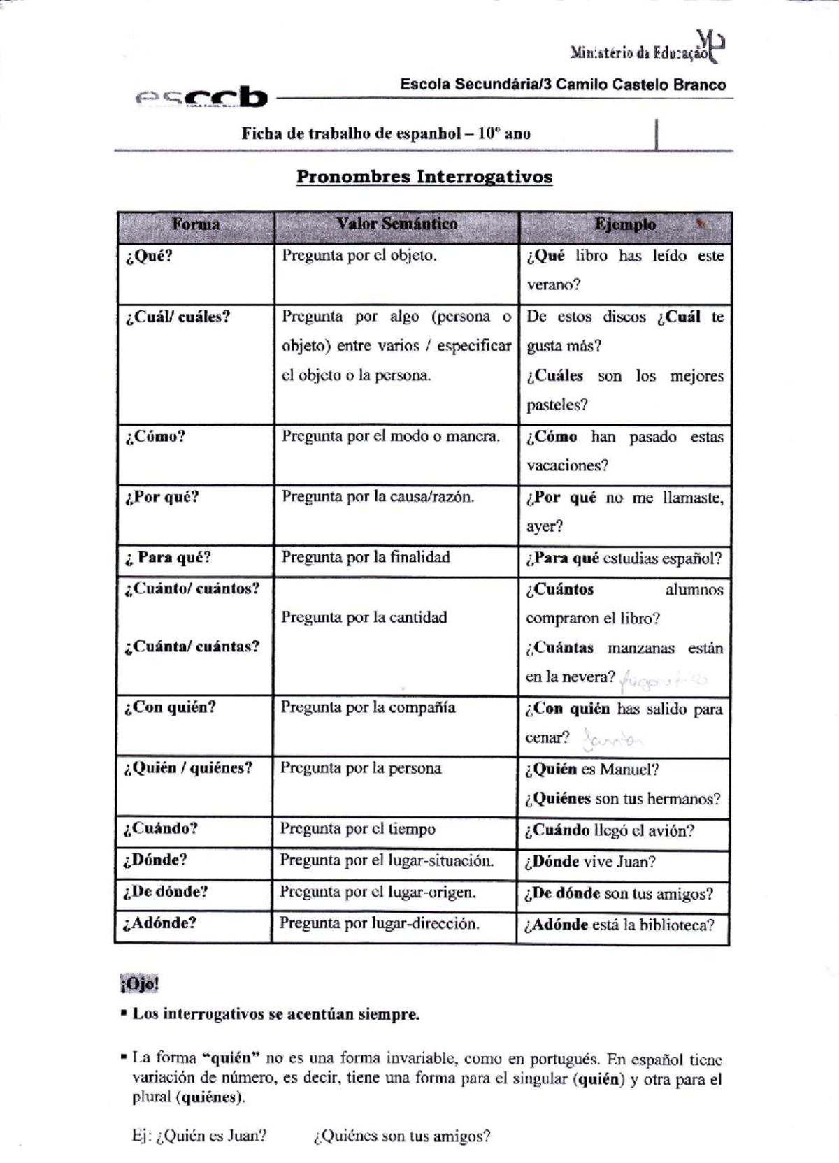 Ficha de Trabalho de Espanhol 10º Ano: Pronomes Interrogativos - Studocu